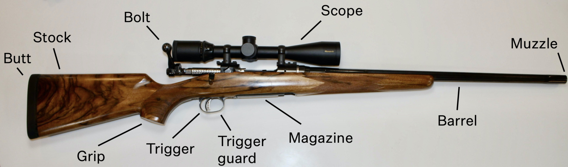 Guns 101 - BulletPoints Project