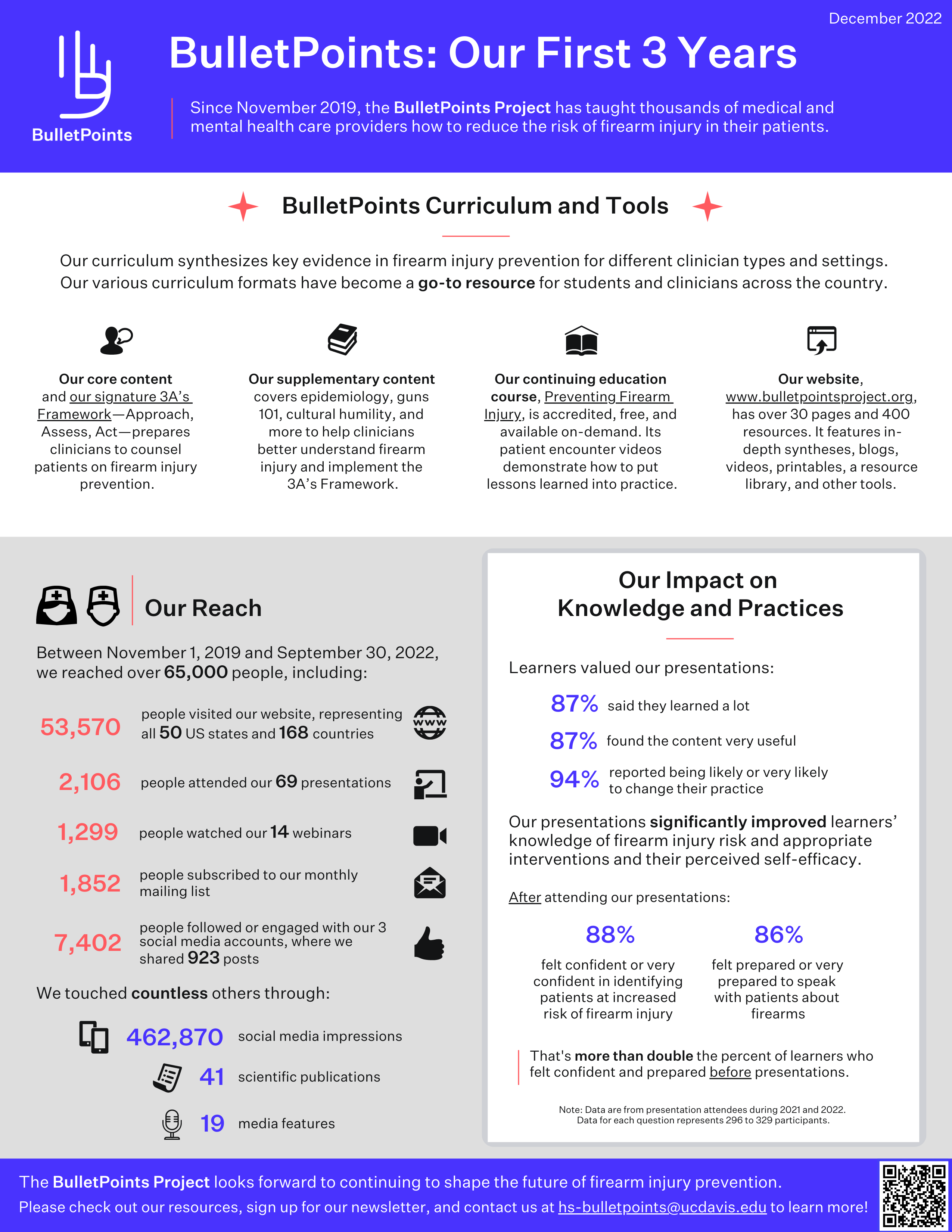 BulletPoints: Our First 3 Years Infographic - BulletPoints Project