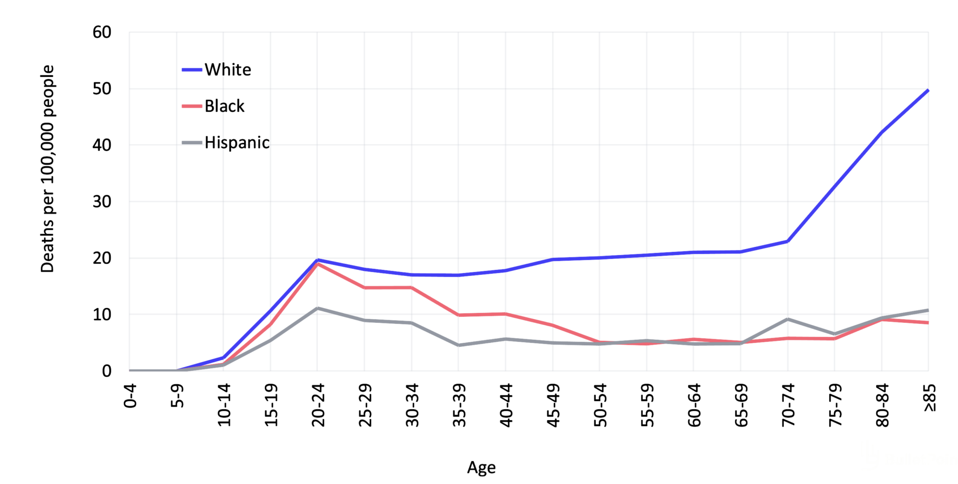 Epidemiology - BulletPoints Project